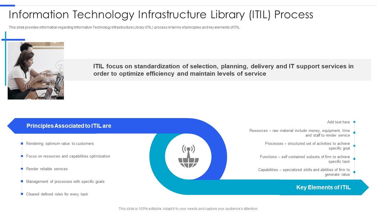 Playbook For Managing Information Information Technology Infrastructure ... Playbook For Managing Information Information Technology Infrastructure ...