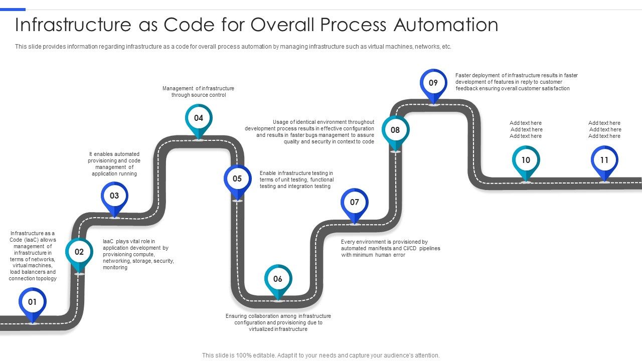 Playbook For Managing Information Infrastructure As Code For Overall