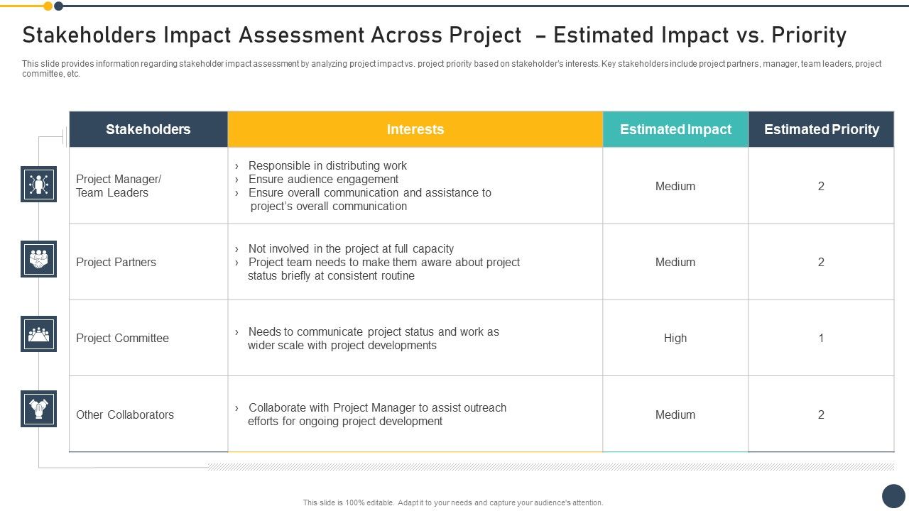 Playbook For Project Administrator Stakeholders Impact Assessment Across Structure Pdf