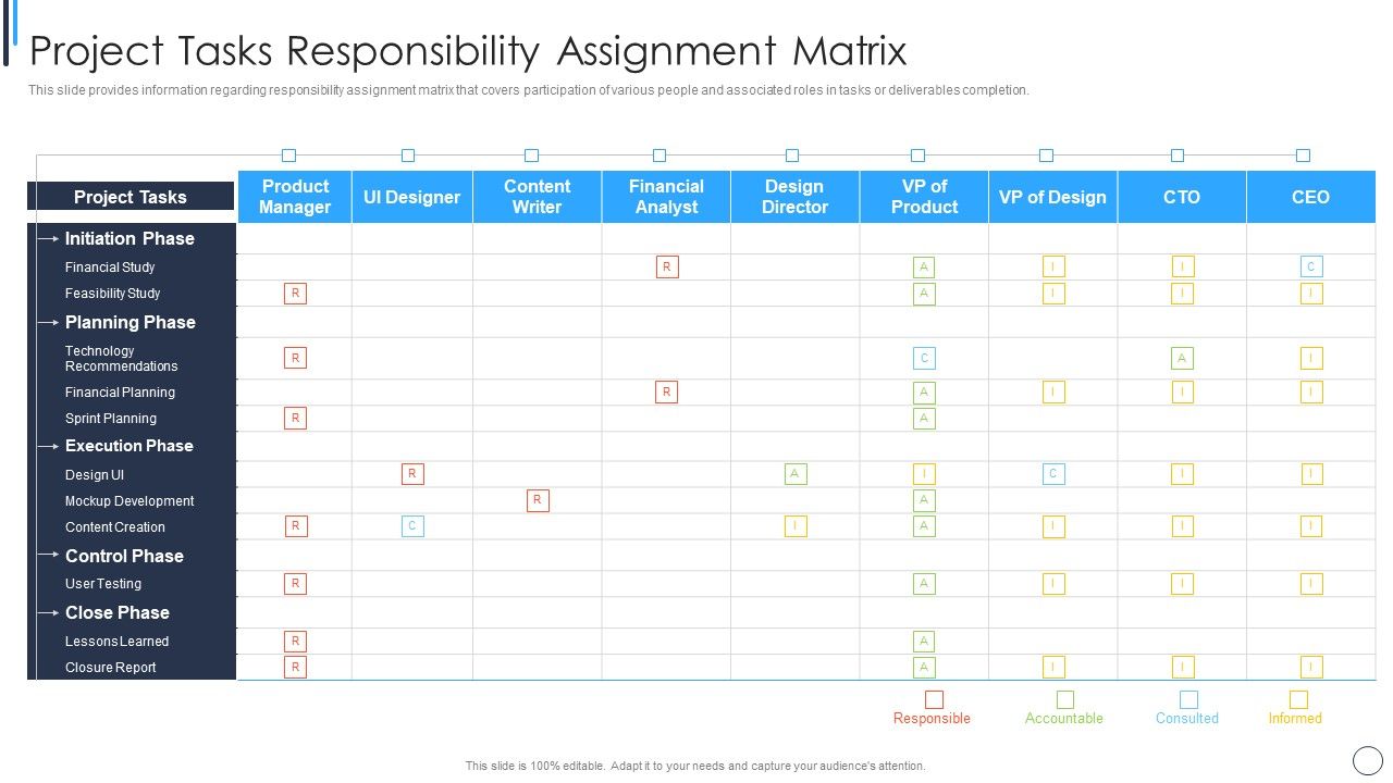 Responsibility Assignment Matrix Understanding Responsibility