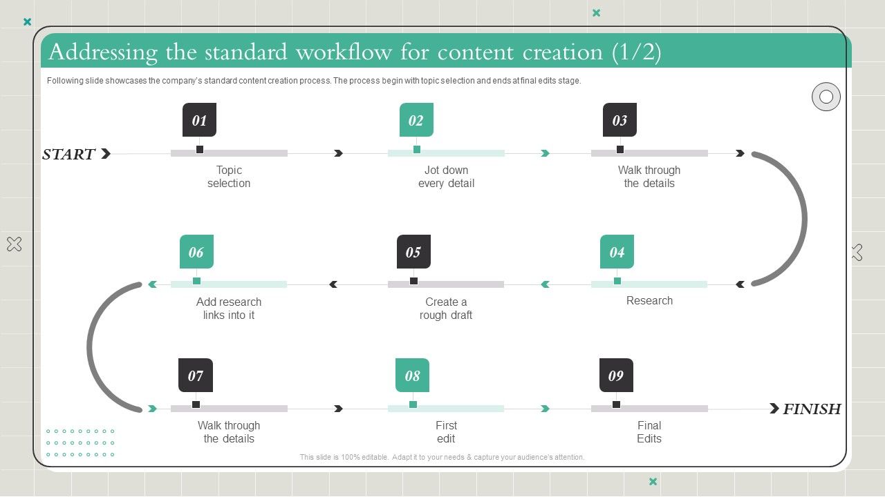 Playbook To Formulate Efficient Addressing The Standard Workflow For ... Playbook To Formulate Efficient Addressing The Standard Workflow For ...