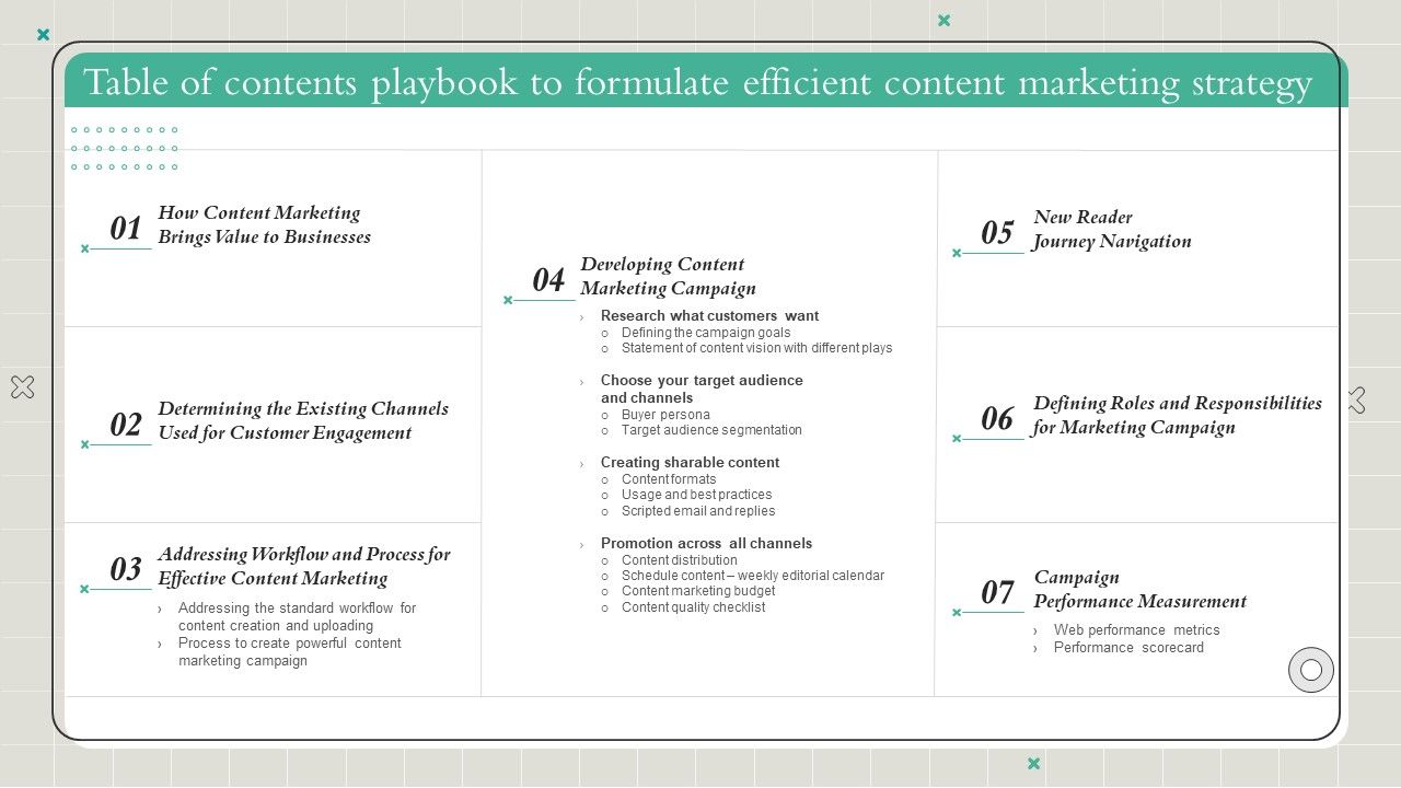 Playbook To Formulate Efficient Content Marketing Strategy Table Of Content