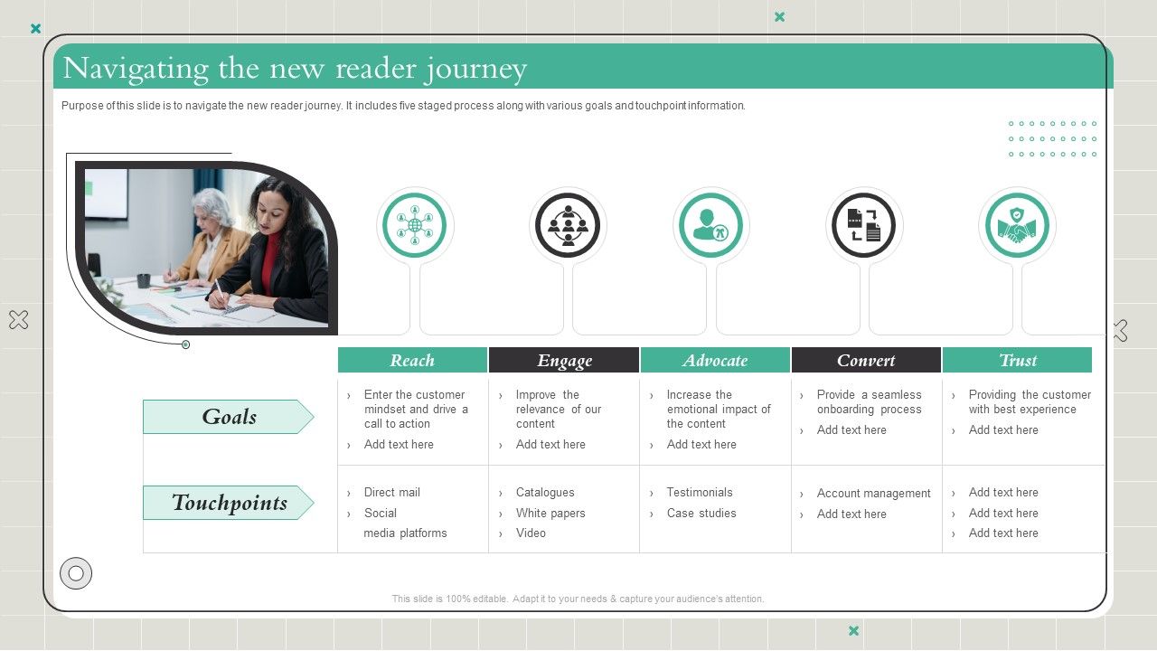Playbook To Formulate Efficient Navigating The New Reader Journey Ideas Pdf