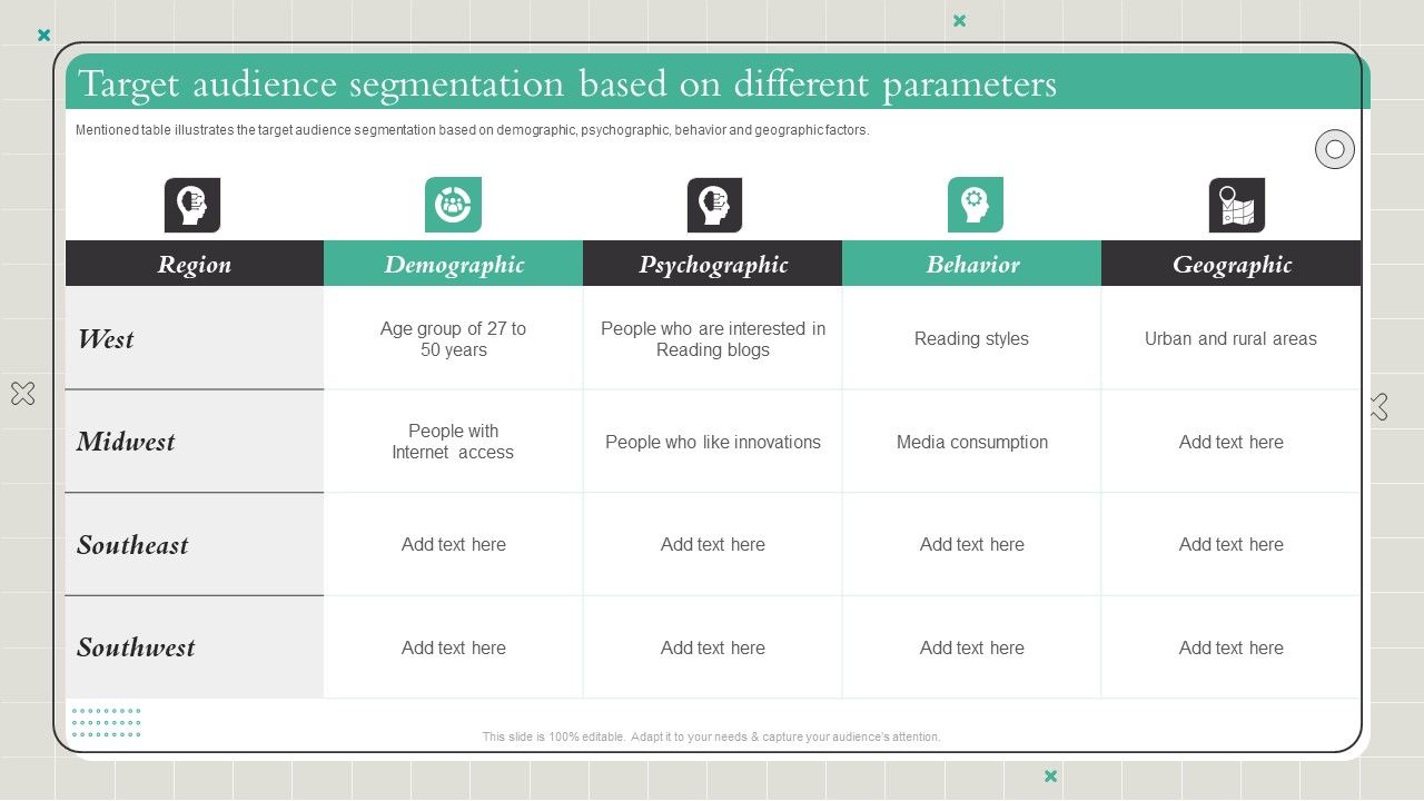 Playbook To Formulate Efficient Target Audience Segmentation Based On Different Parameters ...