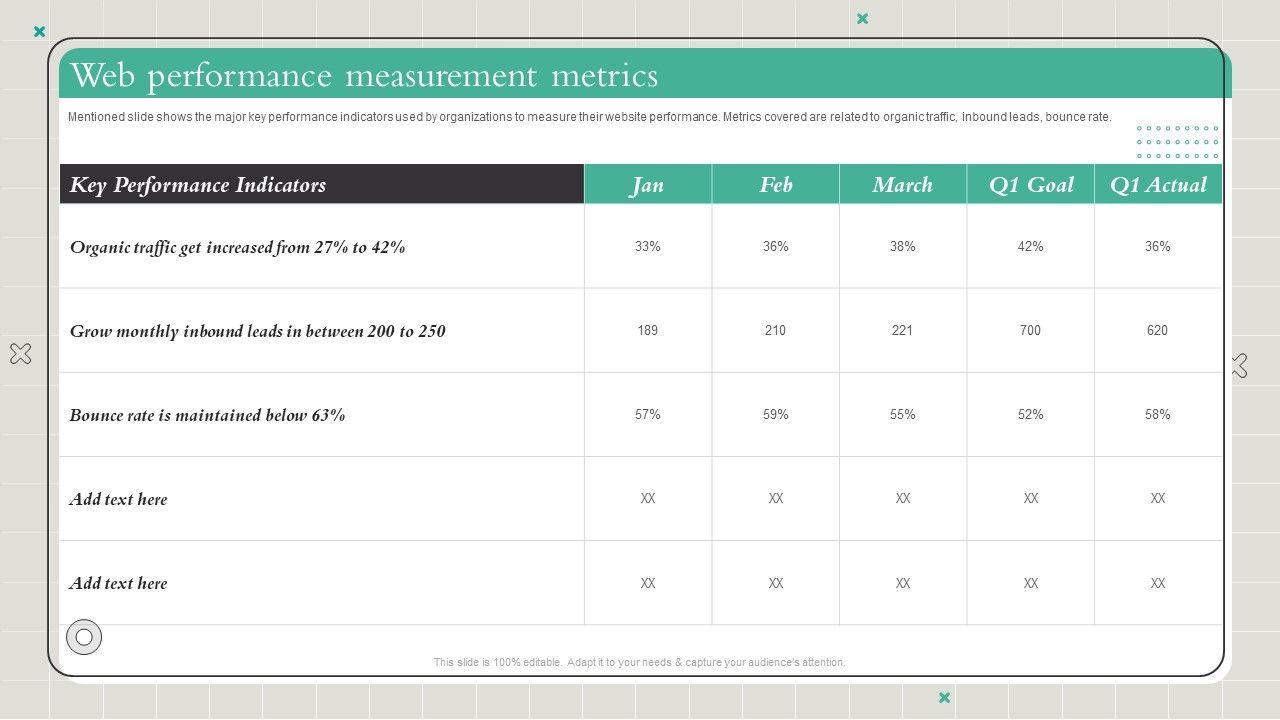 Playbook To Formulate Efficient Web Performance Measurement Metrics ... Playbook To Formulate Efficient Web Performance Measurement Metrics ...