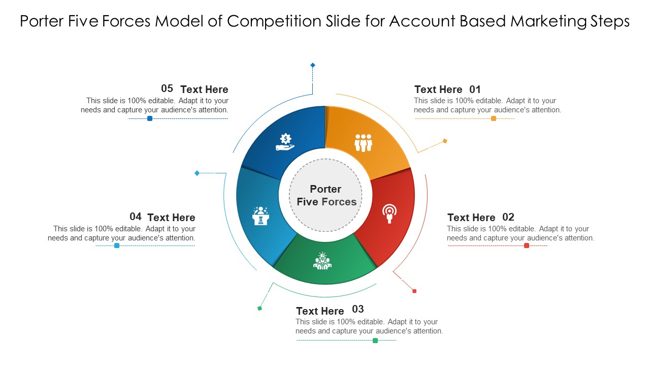 Porter Five Forces Model Of Competition Slide For Account Based Marketing S