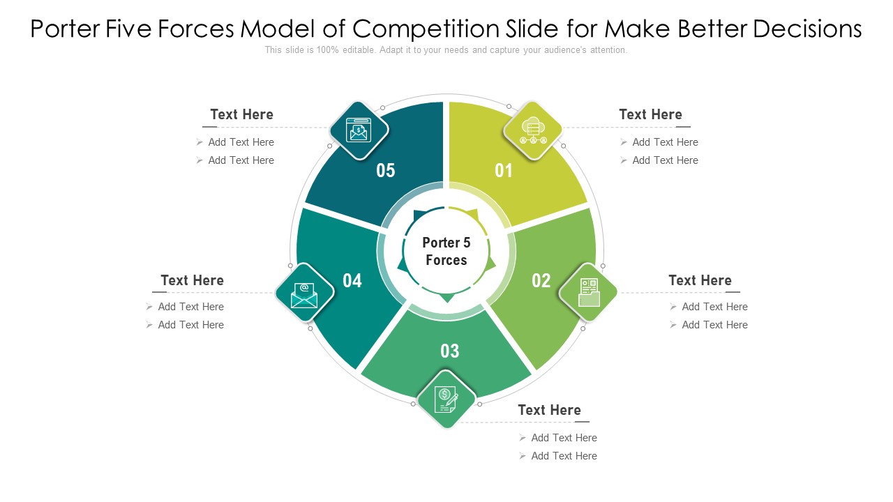 Porter Five Forces Model Of Competition Slide For Make Better Decisions ...