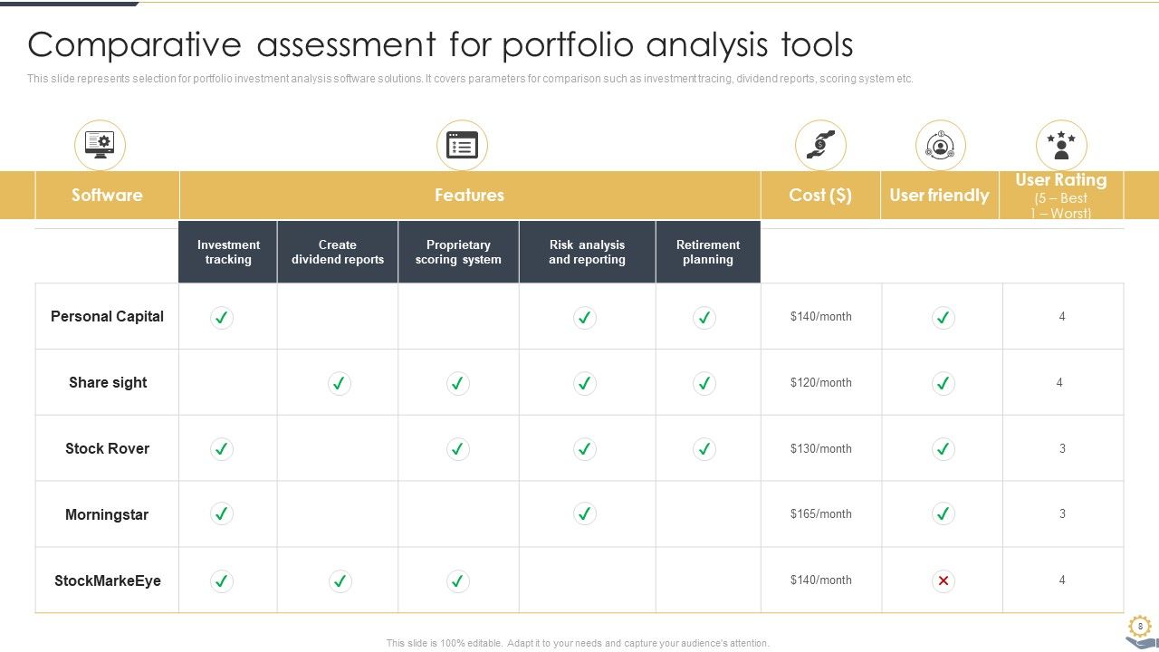 Portfolio Investment Analysis And Management Ppt PowerPoint ... Portfolio Investment Analysis And Management Ppt PowerPoint ...