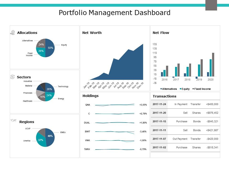 Portfolio Management Dashboard Ppt PowerPoint Presentation Gallery Example Introduction