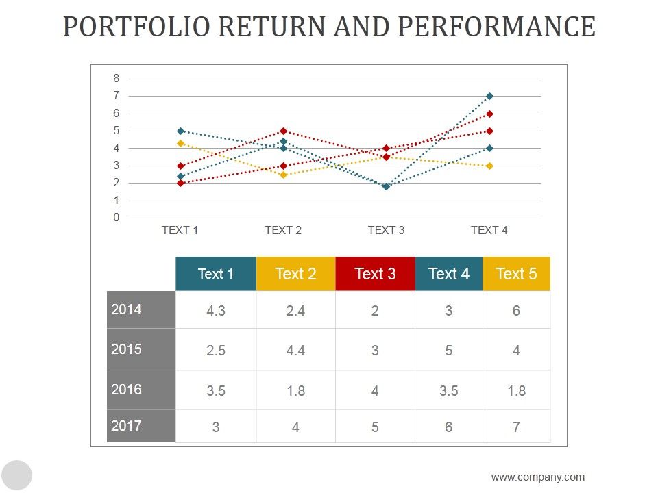 Portfolio Return And Performance Ppt PowerPoint Presentation Gallery Portfolio Return And Performance Ppt PowerPoint Presentation Gallery