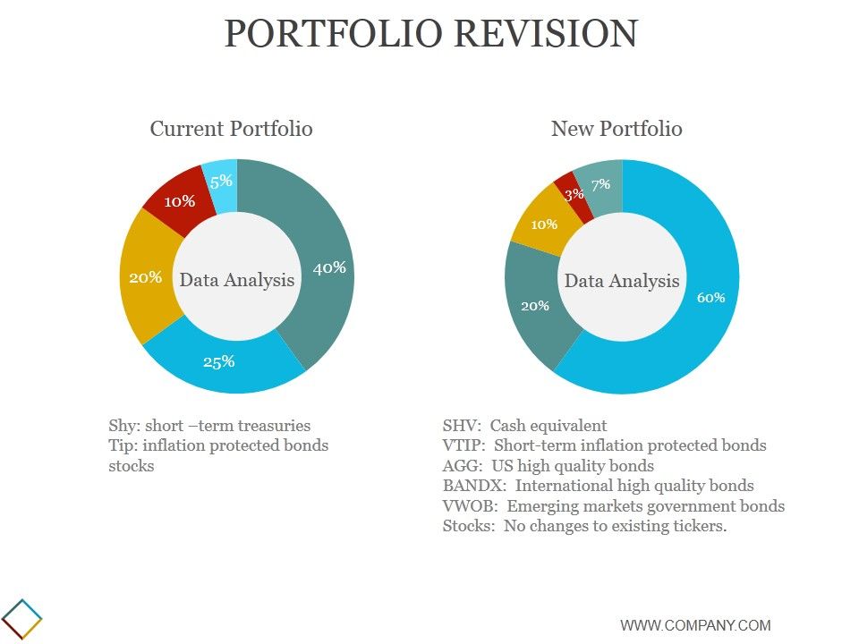 Portfolio Revision Ppt PowerPoint Presentation Inspiration Portfolio Revision Ppt PowerPoint Presentation Inspiration