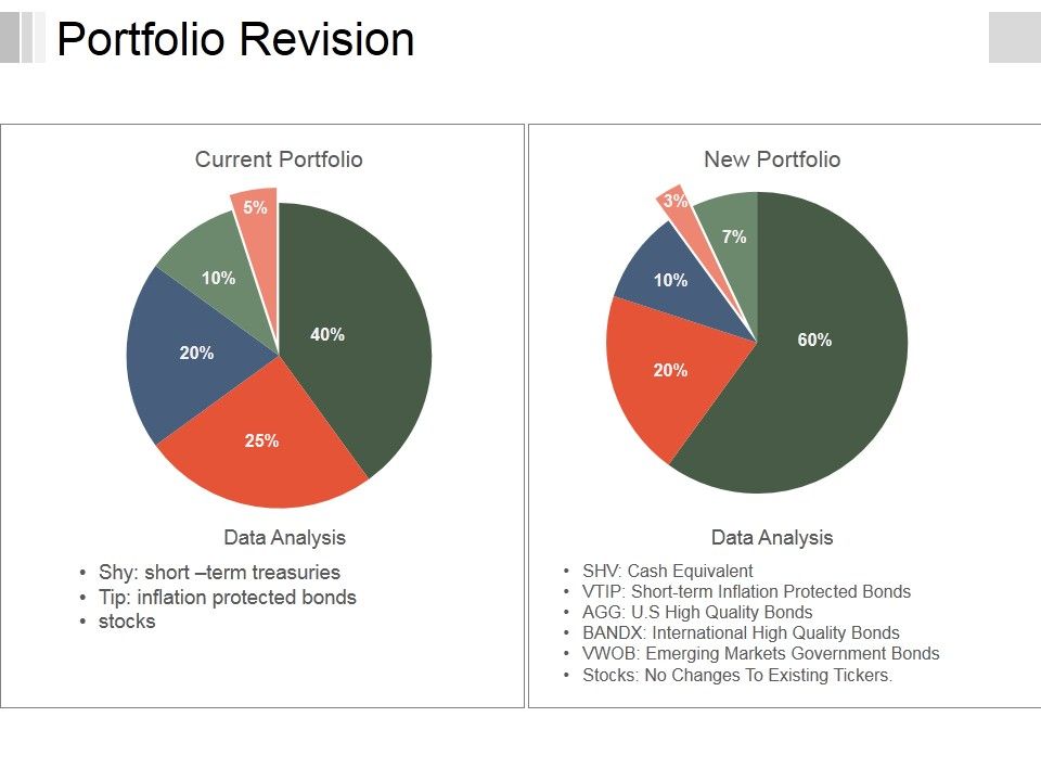 Portfolio Revision Ppt PowerPoint Presentation Visual Aids Infographic ... Portfolio Revision Ppt PowerPoint Presentation Visual Aids Infographic ...
