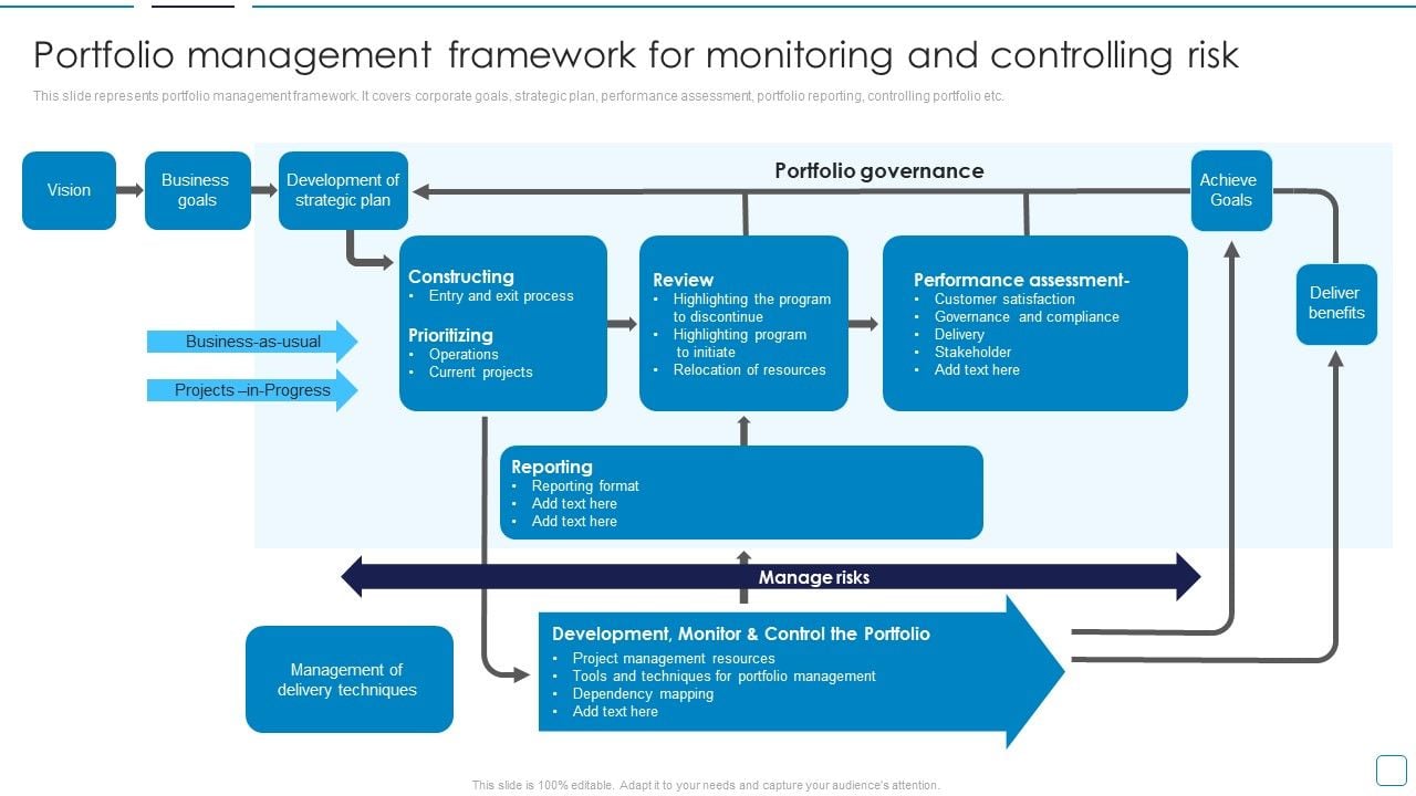 Portfolio Wealth Management Portfolio Management Framework For ... Portfolio Wealth Management Portfolio Management Framework For ...