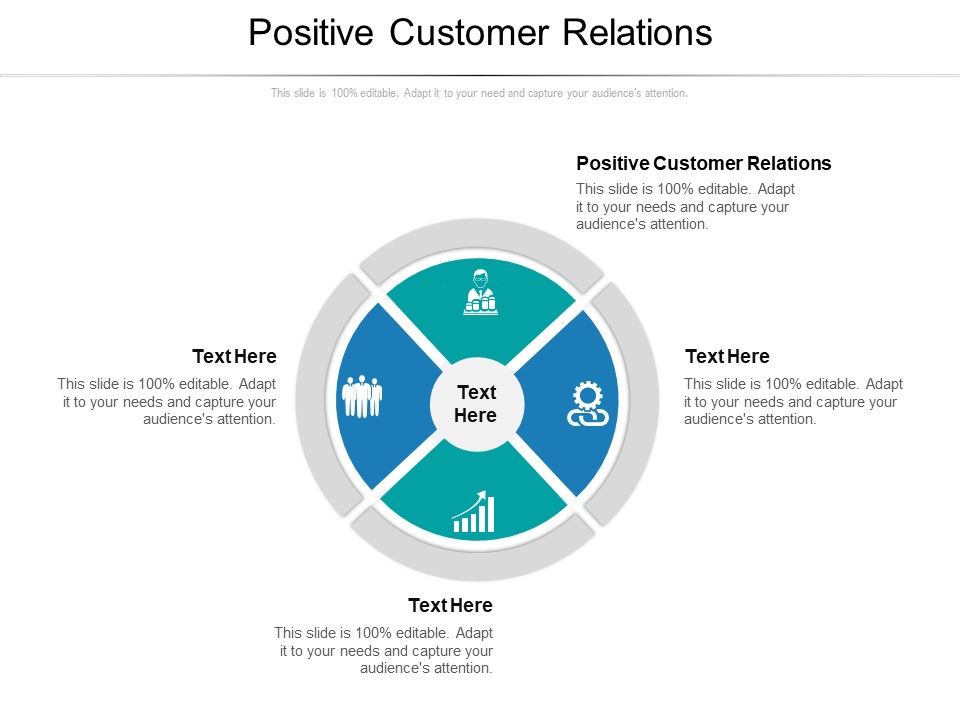 Positive Customer Relations Ppt PowerPoint Presentation Styles Graphics ...