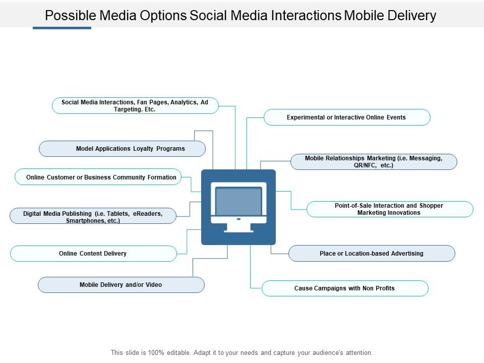 Possible Media Options Social Media Interactions Mobile Delivery Ppt ...