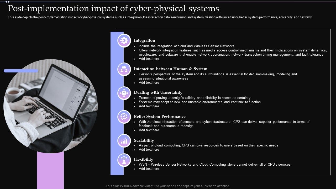 Post Implementation Impact Of Cyber Physical Systems Ppt Powerpoint