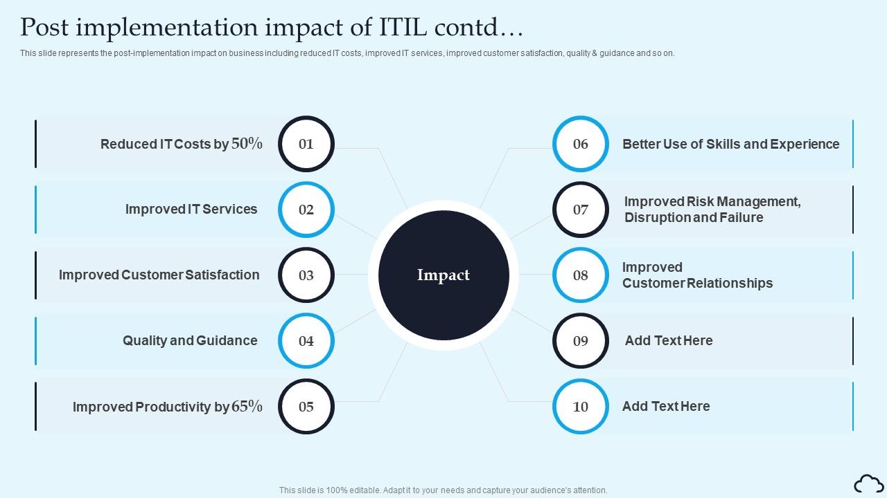 Post Implementation Impact Of Itil It Service Management Framework