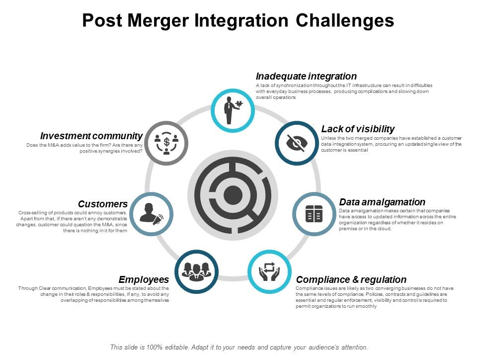 Post Merger Integration Challenges Ppt PowerPoint Presentation Ideas ... Post Merger Integration Challenges Ppt PowerPoint Presentation Ideas ...