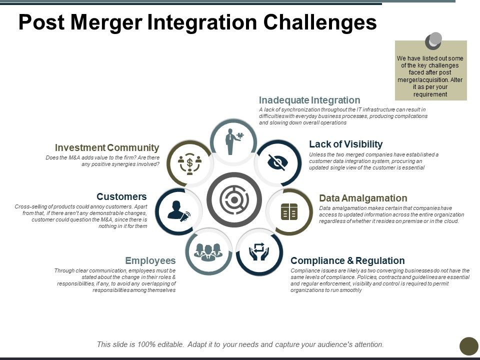 Post Merger Integration Challenges Ppt PowerPoint Presentation Model Styles Post Merger Integration Challenges Ppt PowerPoint Presentation Model Styles