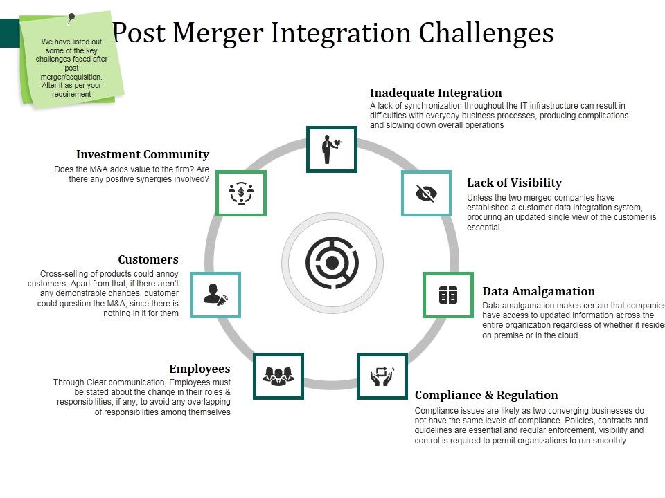 Post Merger Integration Challenges Ppt PowerPoint Presentation Slides Show Post Merger Integration Challenges Ppt PowerPoint Presentation Slides Show