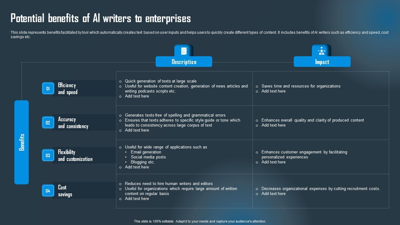 Potential Benefits Of AI Writers To Enterprises Themes PDF