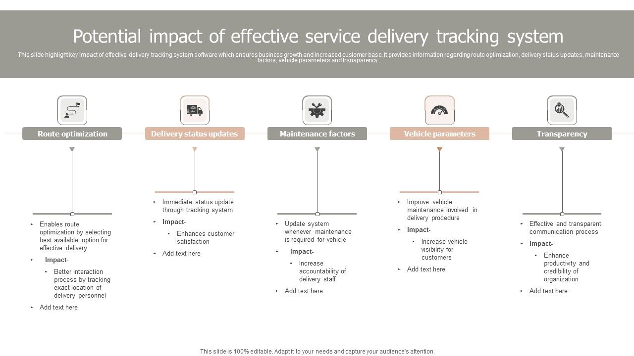 Potential Impact Of Effective Service Delivery Tracking System Inspiration PDF