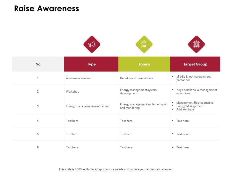 Power Management System And Technology Raise Awareness Ppt Powerpoint Presentation Infographics