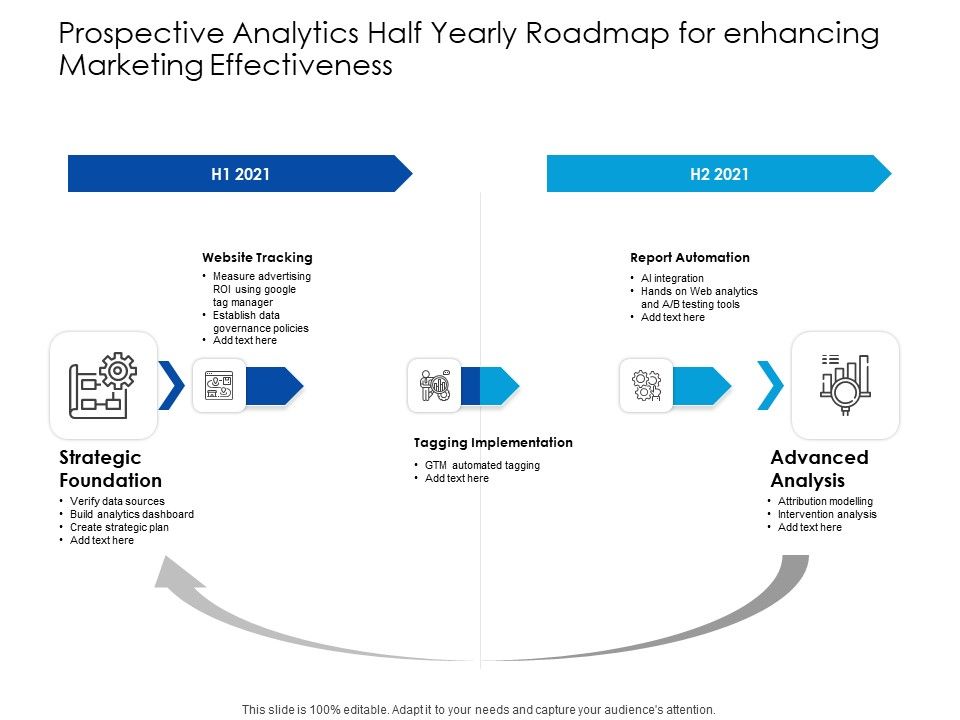 Predictive Analytics Half Yearly Roadmap For Enhancing Marketing ... Predictive Analytics Half Yearly Roadmap For Enhancing Marketing ...