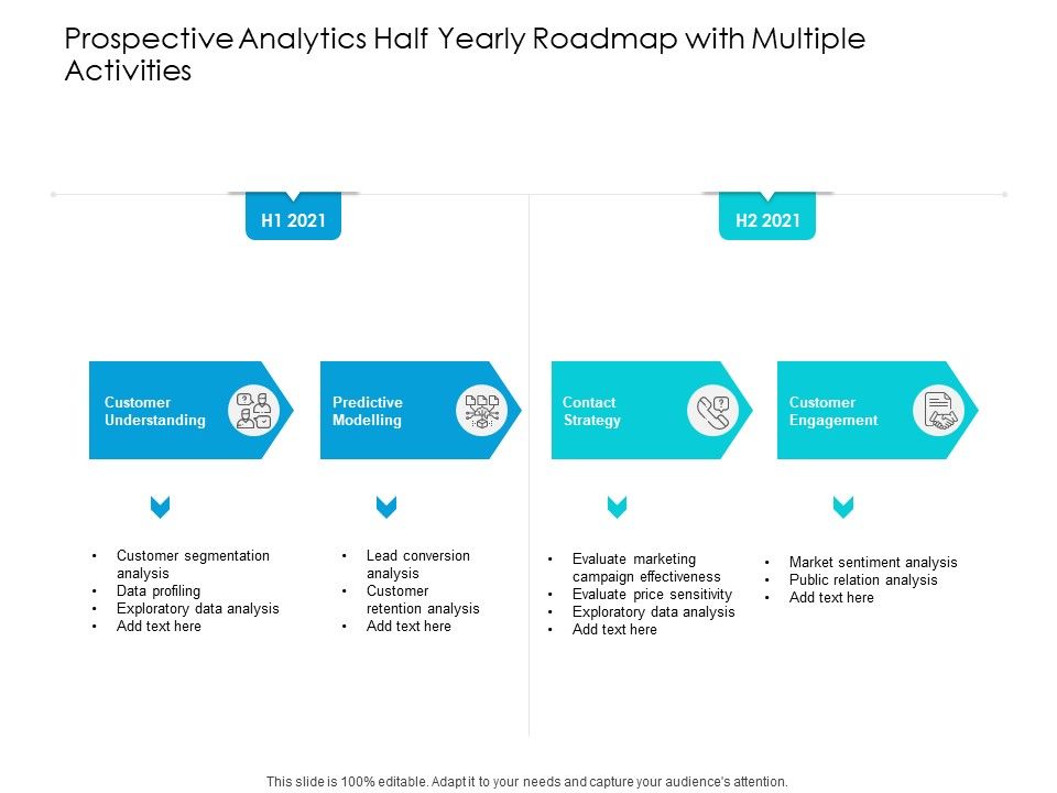 Predictive Analytics Half Yearly Roadmap With Multiple Activities Formats Predictive Analytics Half Yearly Roadmap With Multiple Activities Formats