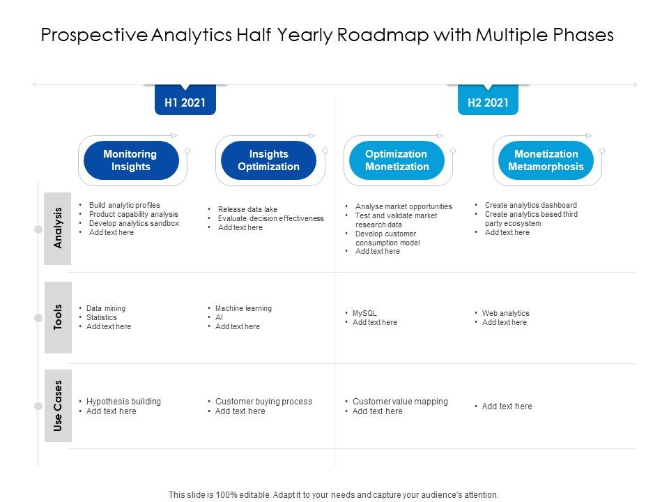 Predictive Analytics Half Yearly Roadmap With Multiple Phases Download Predictive Analytics Half Yearly Roadmap With Multiple Phases Download