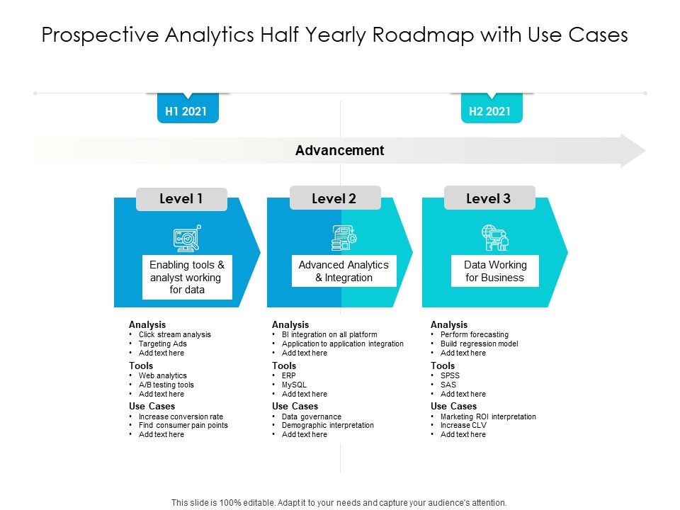 Predictive Analytics Half Yearly Roadmap With Use Cases Portrait Predictive Analytics Half Yearly Roadmap With Use Cases Portrait
