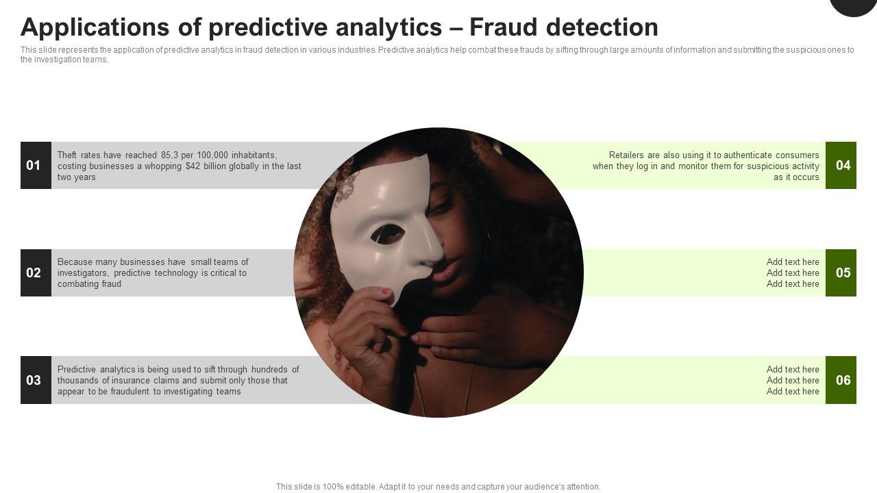 Predictive Analytics In The Age Of Big Data Applications Of Predictive