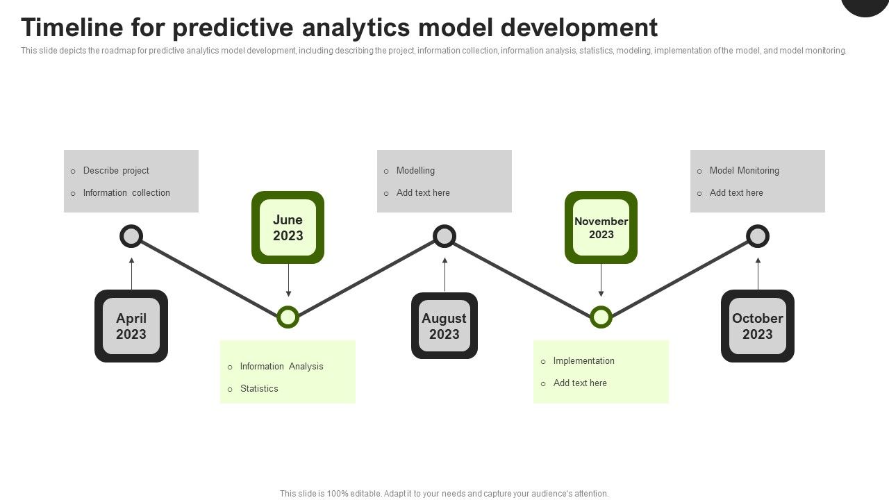 Predictive Analytics In The Age Of Big Data Timeline For Predictive ... Predictive Analytics In The Age Of Big Data Timeline For Predictive ...