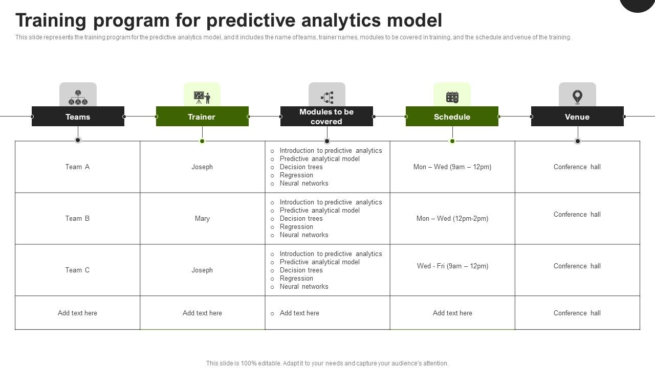 Predictive Analytics In The Age Of Big Data Training Program For Predictive Analytics Model ...