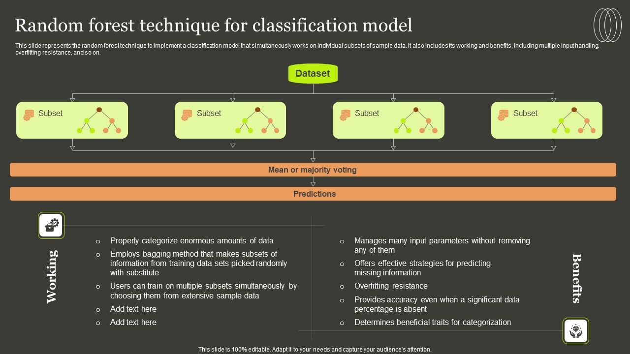 Predictive Analytics Methods Random Forest Technique For Classification ... Predictive Analytics Methods Random Forest Technique For Classification ...
