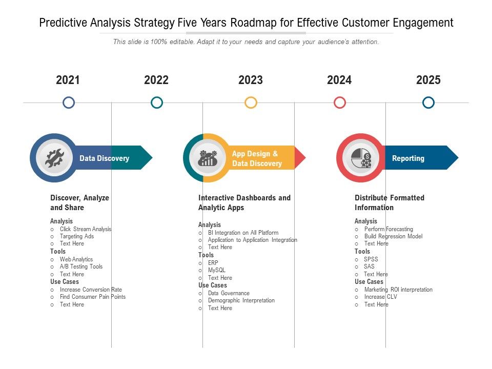 Predictive Analytics Strategy Five Years Roadmap For Business Success ... Predictive Analytics Strategy Five Years Roadmap For Business Success ...