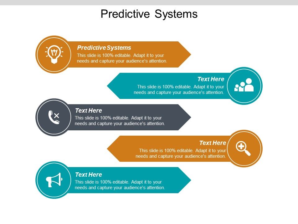 Predictive Systems Ppt PowerPoint Presentation Ideas Professional Cpb