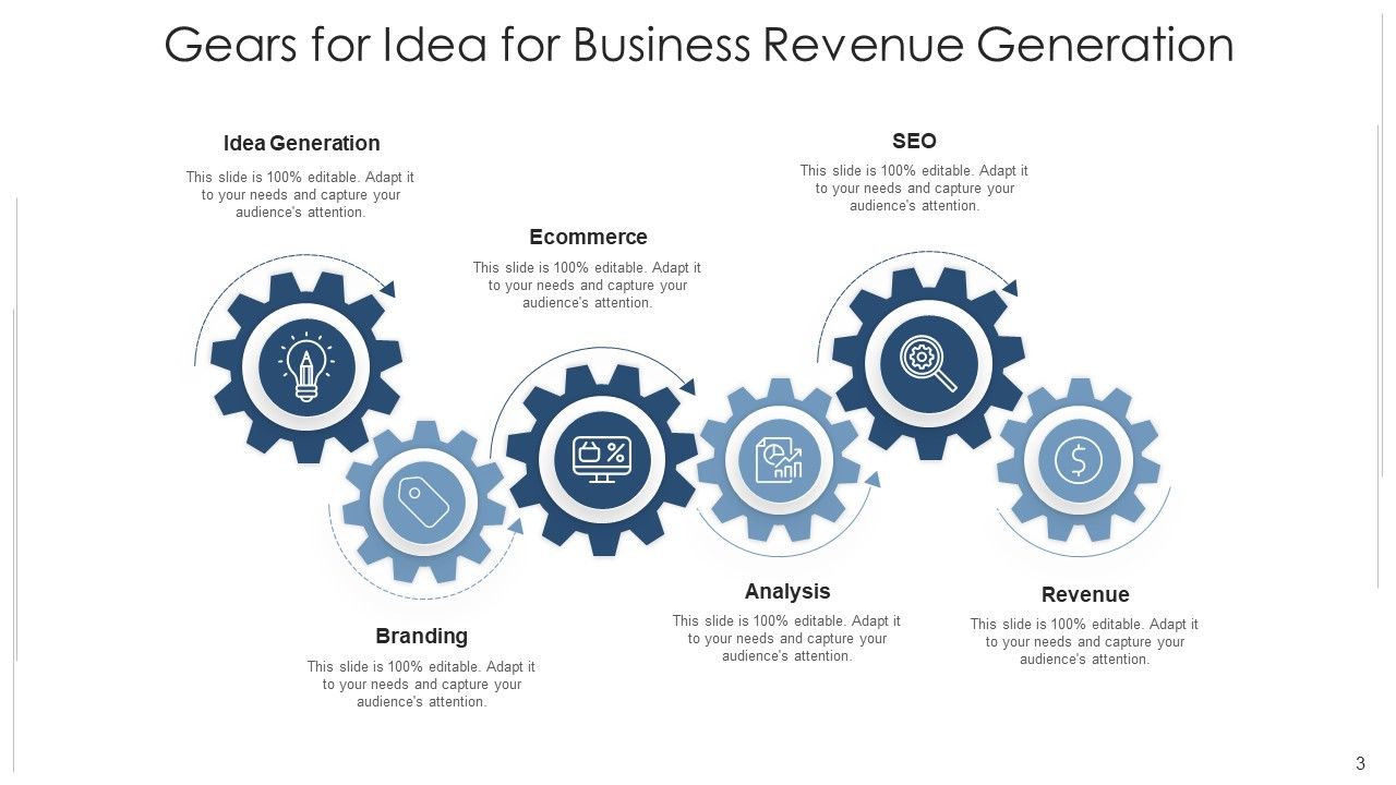 Prerequisites For Thought Formulation Ecommerce Ppt PowerPoint ...