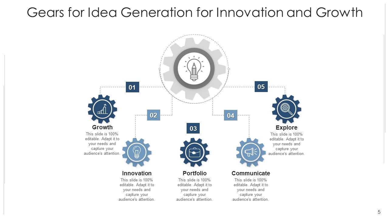 Prerequisites For Thought Formulation Ecommerce Ppt PowerPoint ...
