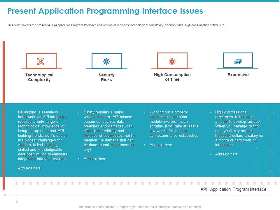 Present Application Programming Interface Issues Ppt Inspiration PDF Present Application Programming Interface Issues Ppt Inspiration PDF