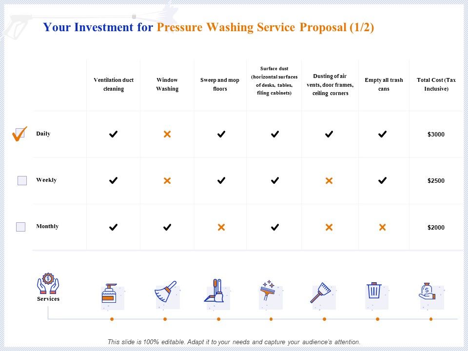Pressure Cleaning Proposal And Service Agreement Your Investment For ...