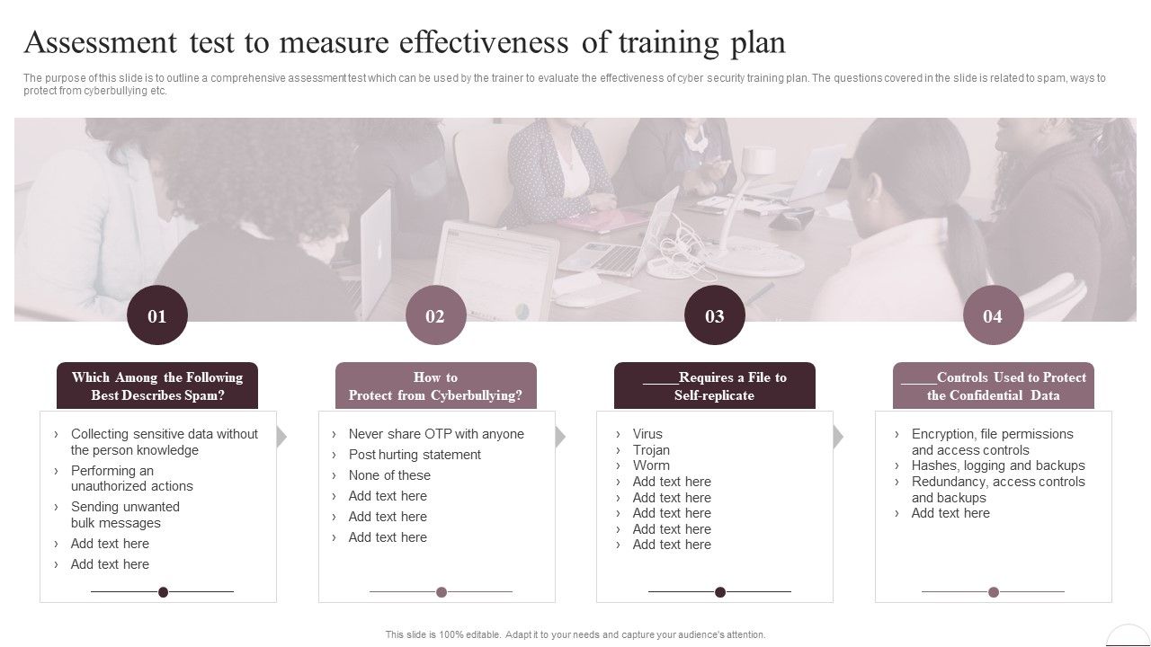 Prevention Of Information Assessment Test To Measure Effectiveness Of ...