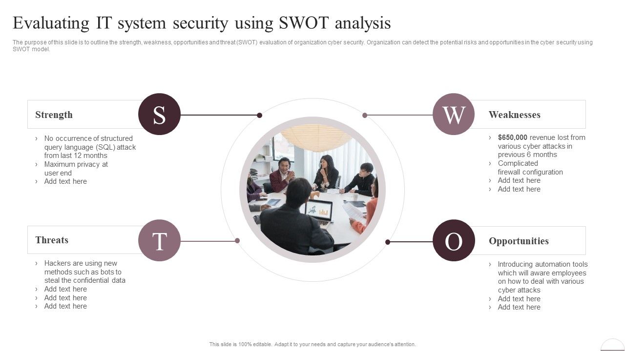 Prevention Of Information Evaluating It System Security Using Swot Analysis Download Pdf