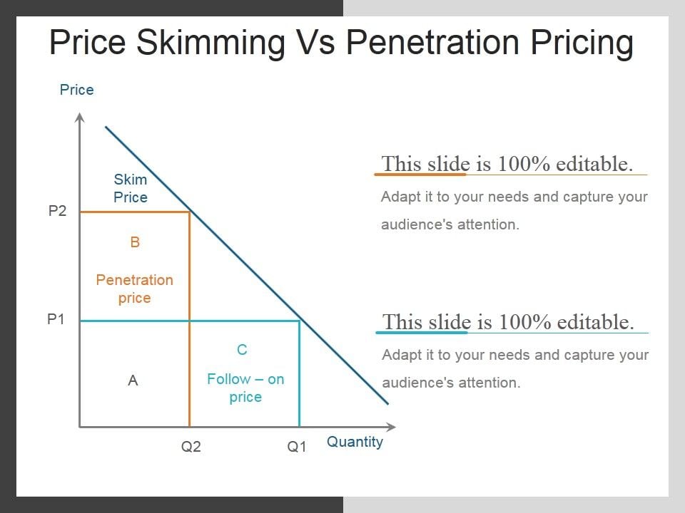 Price Skimming Vs Penetration Pricing Ppt PowerPoint Presentation ... Price Skimming Vs Penetration Pricing Ppt PowerPoint Presentation ...