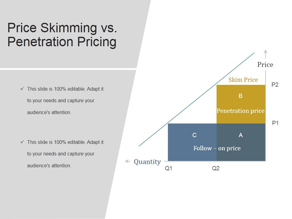 Price Skimming Vs Penetration Pricing Ppt PowerPoint Presentation Model ...