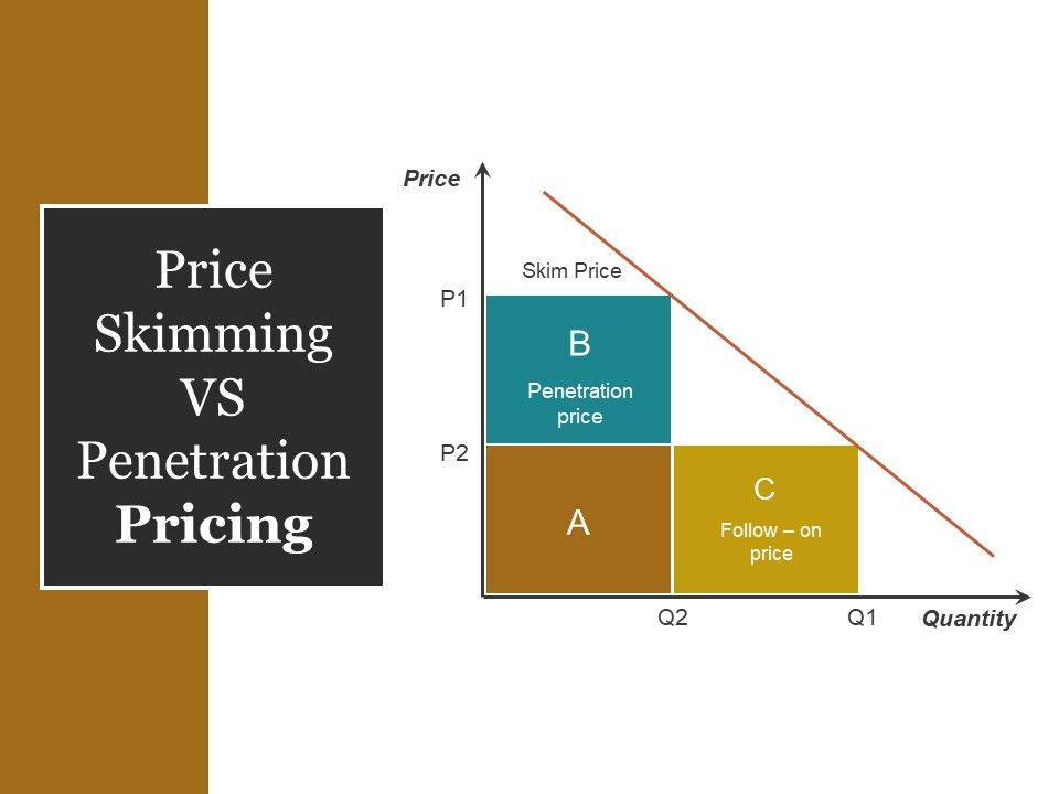 Price Skimming Vs Penetration Pricing Ppt PowerPoint Presentation ...