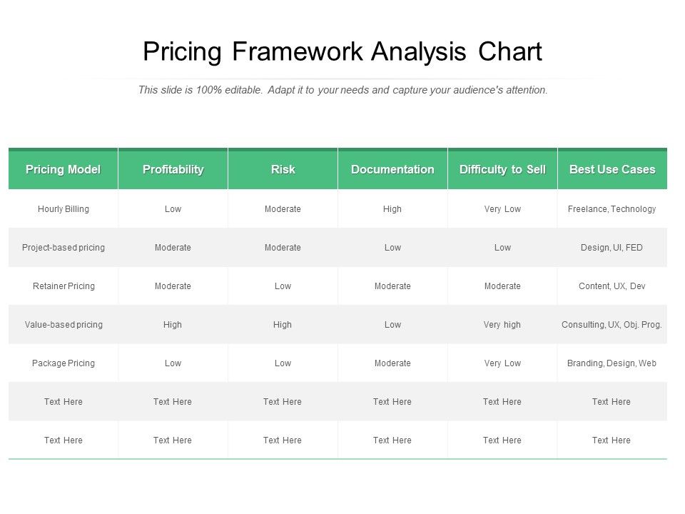 Pricing Framework Analysis Chart Ppt Powerpoint Presentation Summary Demonstration Pdf