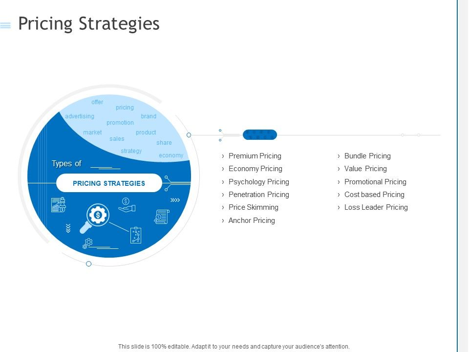 Pricing Strategies Ppt PowerPoint Presentation Show Portrait PDF Pricing Strategies Ppt PowerPoint Presentation Show Portrait PDF