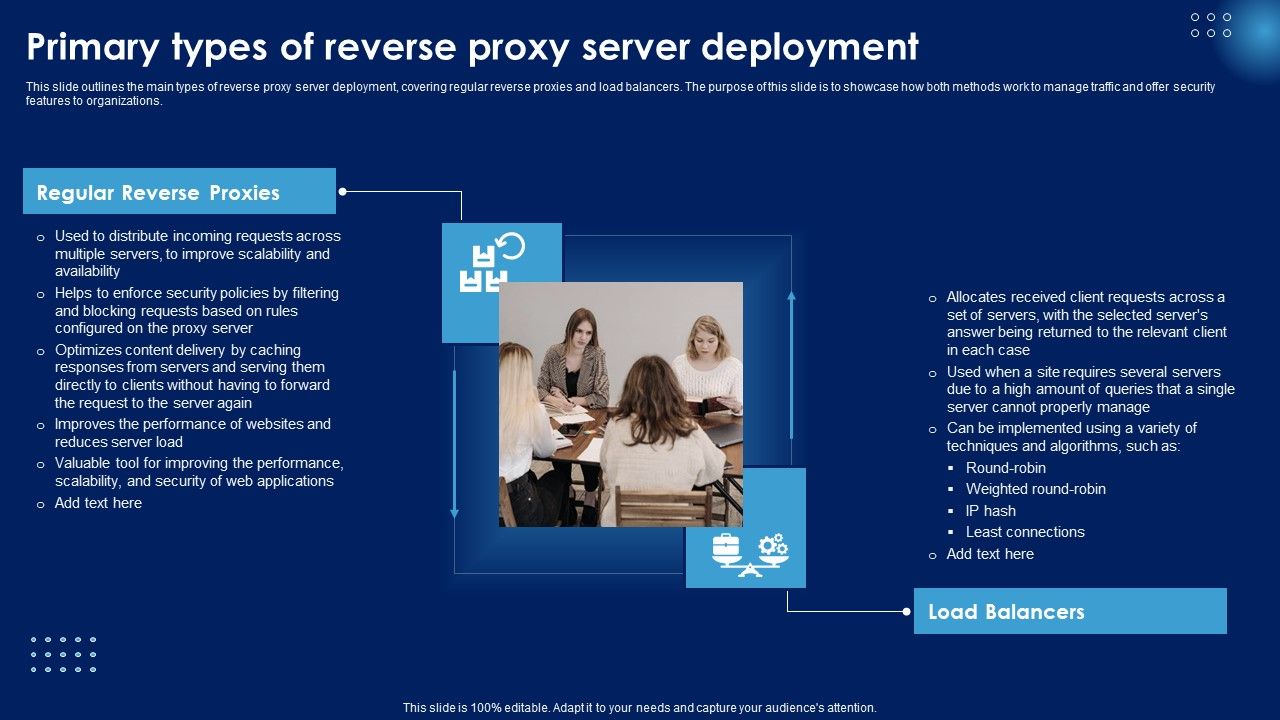 Primary Types Of Reverse Proxy Server Deployment Ppt PowerPoint Presentation File Gallery PDF