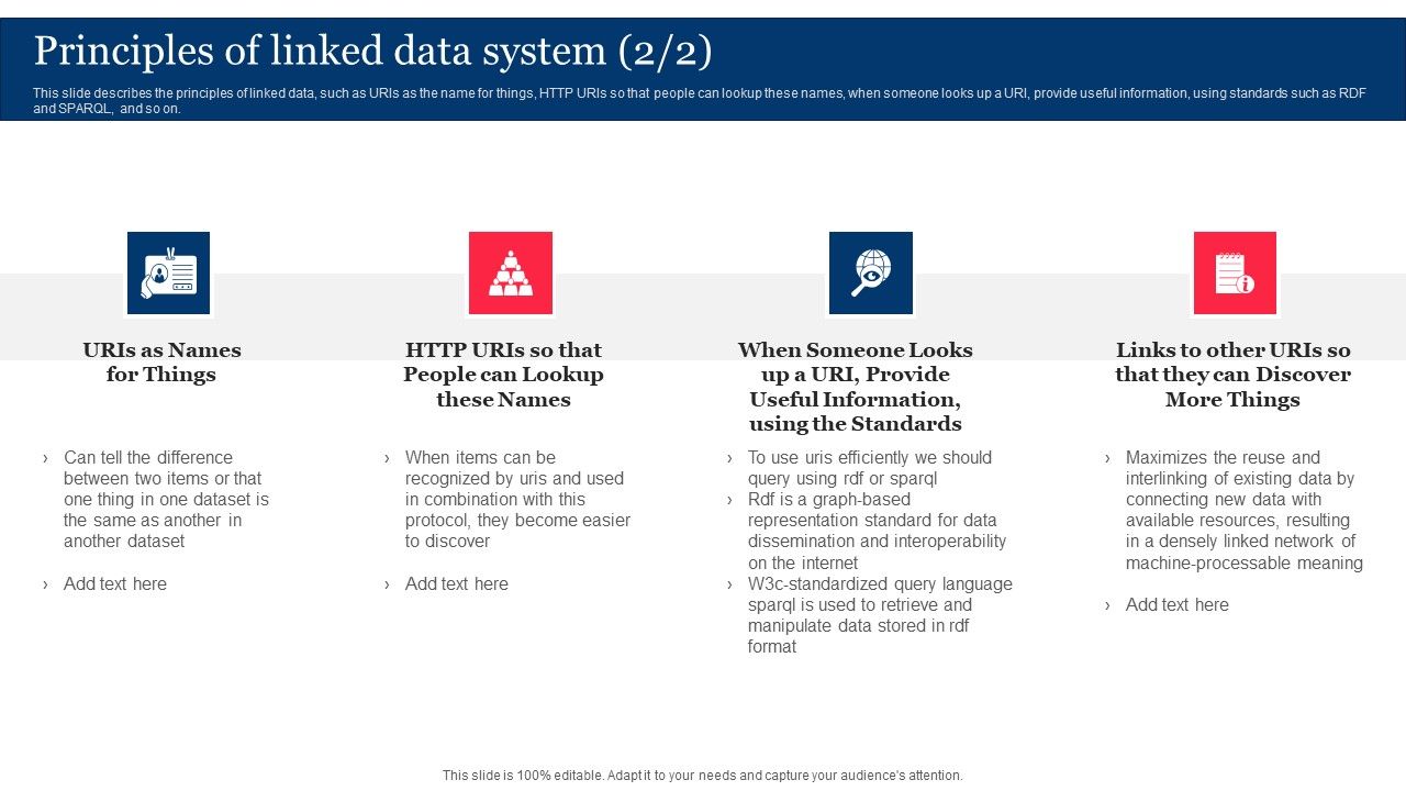 Principles Of Linked Data System Integrating Linked Data To Enhance Operational Effectiveness 